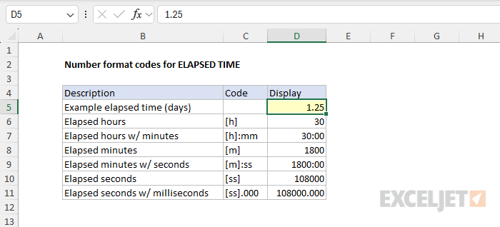 Excel cell numbering format - Word и Excel - помощь в работе с программами